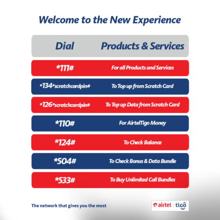 UPDATED: AirtelTigo Ghana Shortcodes 2025 — 247Hitz.Com